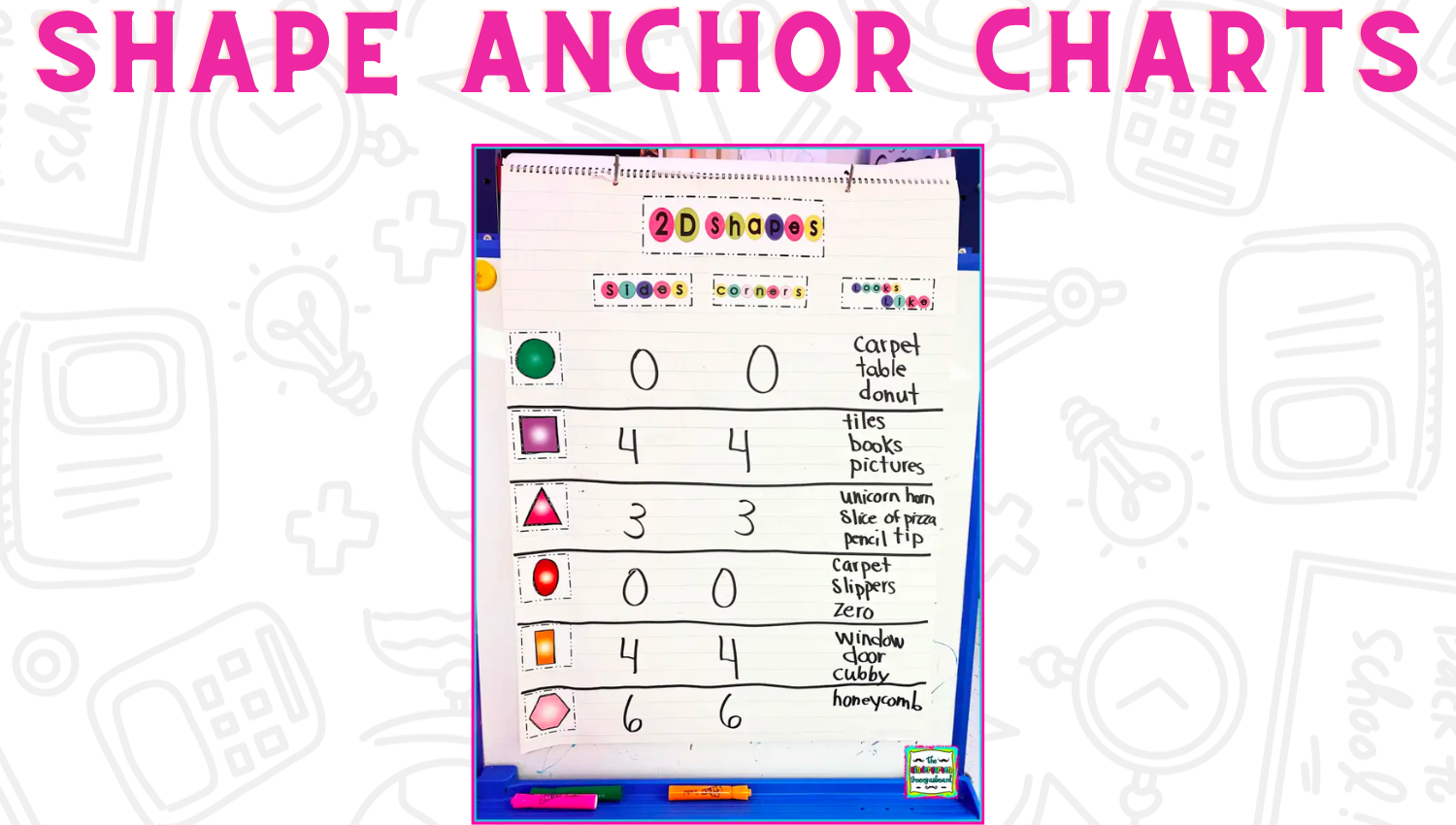 Shapes Bootcamp: A 2D and 3D Shapes Unit (Monster Theme) – The ...