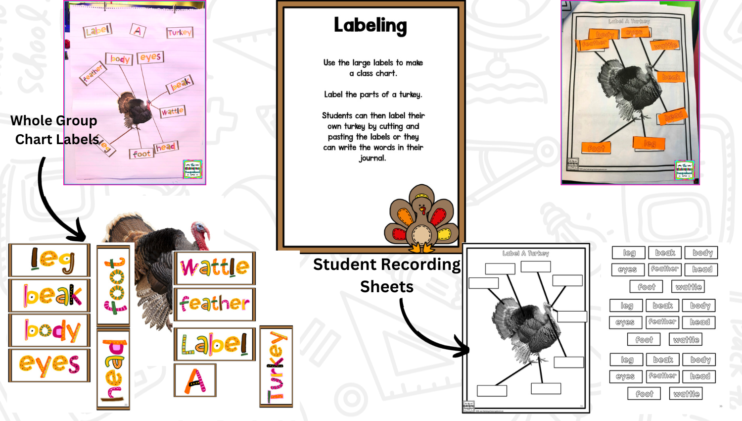 Thanksgiving: A Research and Writing Project PLUS Centers! – The ...