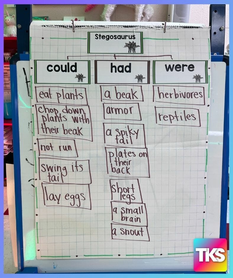 Dinosaurs: A Research and Writing Project PLUS Centers! – The ...