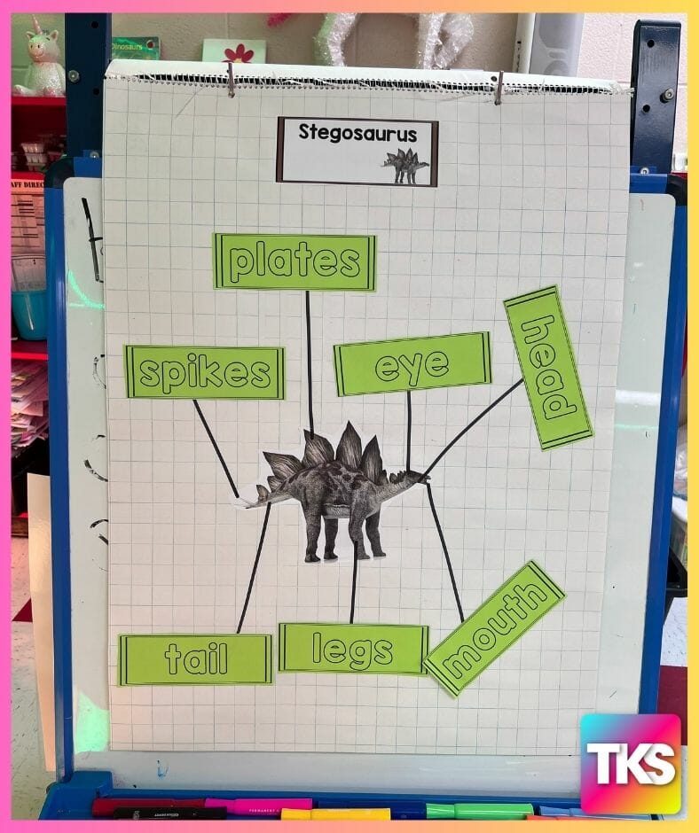 Dinosaurs: A Research and Writing Project PLUS Centers! – The ...