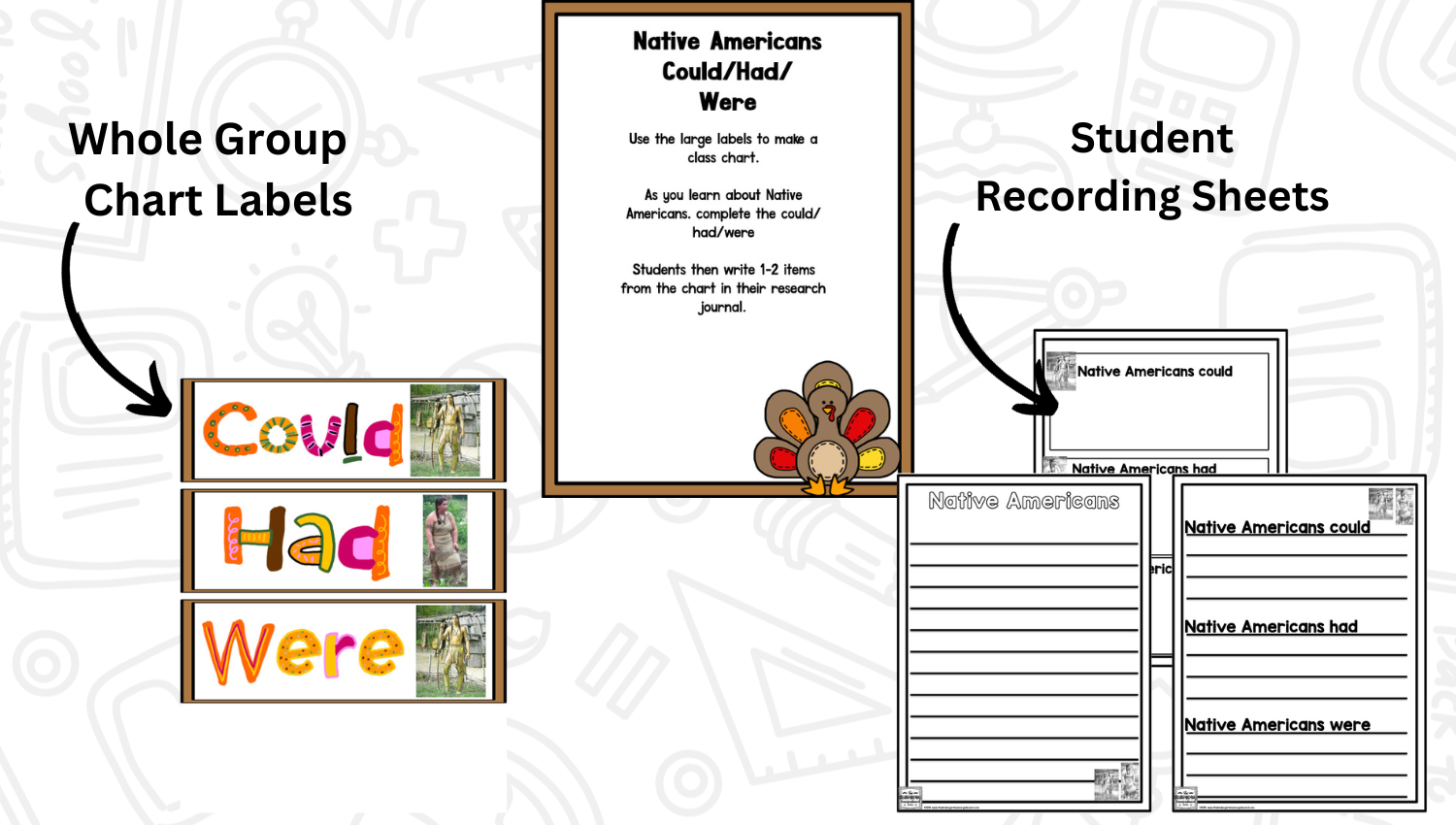 Thanksgiving: A Research and Writing Project PLUS Centers! – The ...