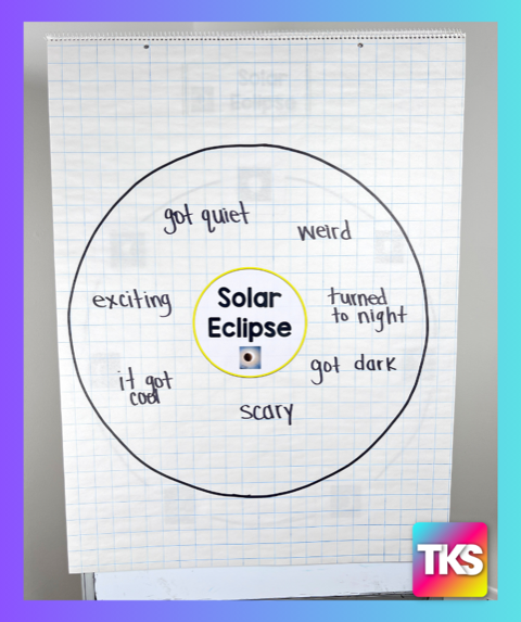 Eclipse: A Research and Writing Project – The Kindergarten Smorgasboard ...