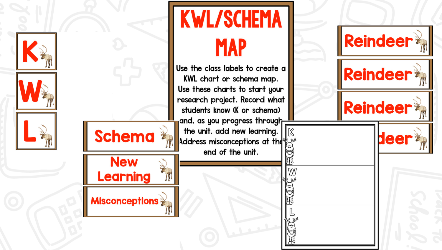 Reindeer: A Research and Writing Project PLUS Centers! – The ...