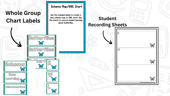 Butterflies: A Research and Writing Project – The Kindergarten ...