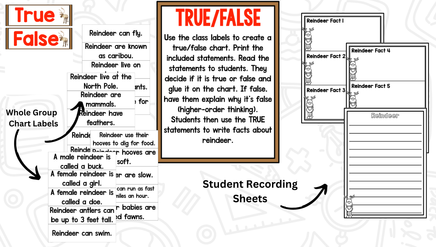 Reindeer: A Research and Writing Project PLUS Centers! – The ...