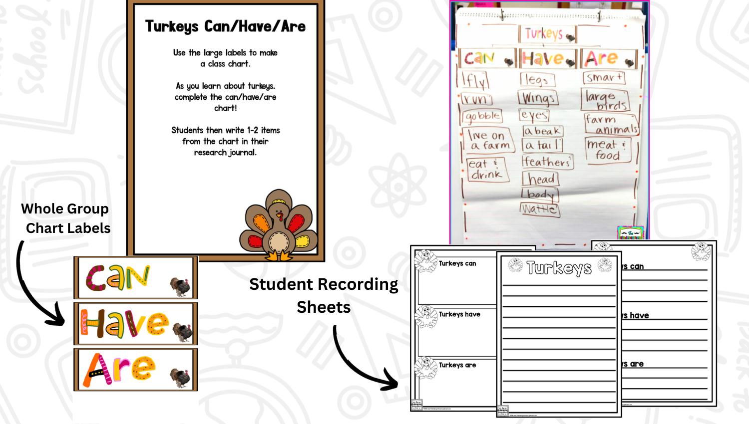 Thanksgiving: A Research and Writing Project PLUS Centers! – The ...