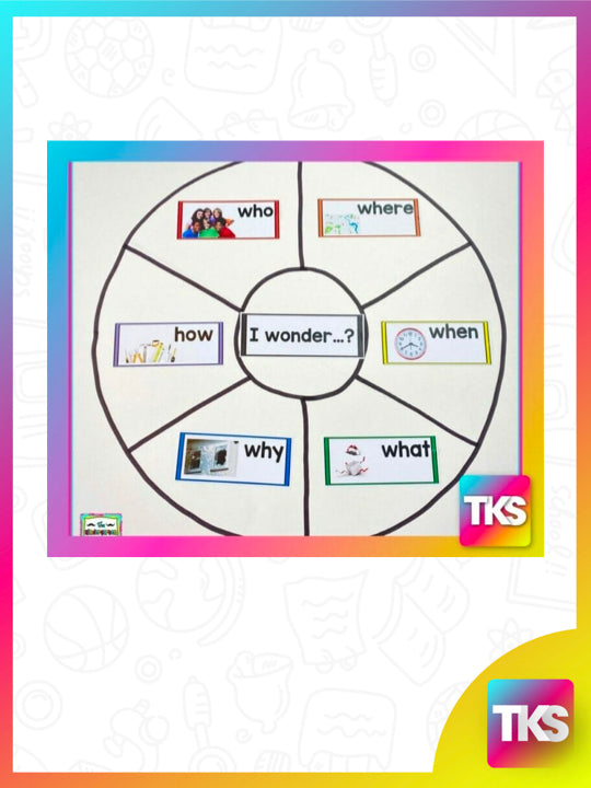 Wheel of Wonder – The Kindergarten Smorgasboard Online Store