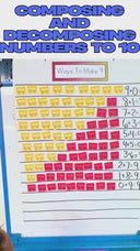 Decomposing Numbers To 10-Number Bonds Lessons And Composing Numbers ...