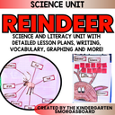 Reindeer: A Research and Writing Project PLUS Centers! – The ...