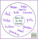 Families: A Research and Writing Project – The Kindergarten ...
