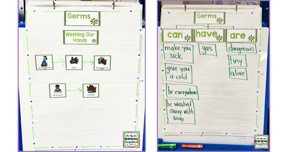 Germs Research Project – The Kindergarten Smorgasboard Online Store