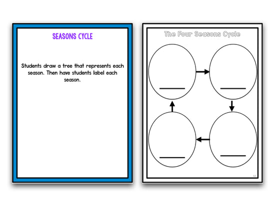 The Four Seasons: A Research and Writing Project – The Kindergarten ...
