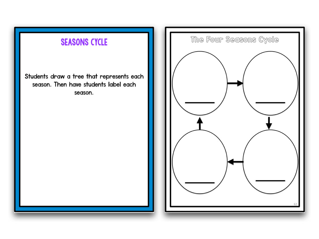 The Four Seasons: A Research and Writing Project – The Kindergarten ...