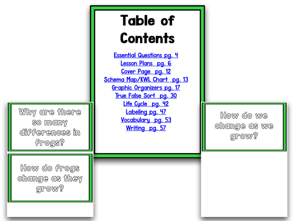 Frogs Research Project – The Kindergarten Smorgasboard Online Store