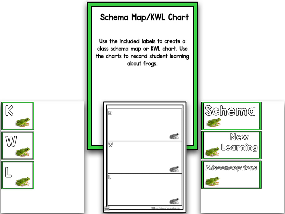Frogs Research Project – The Kindergarten Smorgasboard Online Store