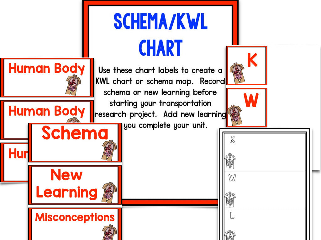 Human Body: A Research and Writing Project PLUS Centers! – The ...