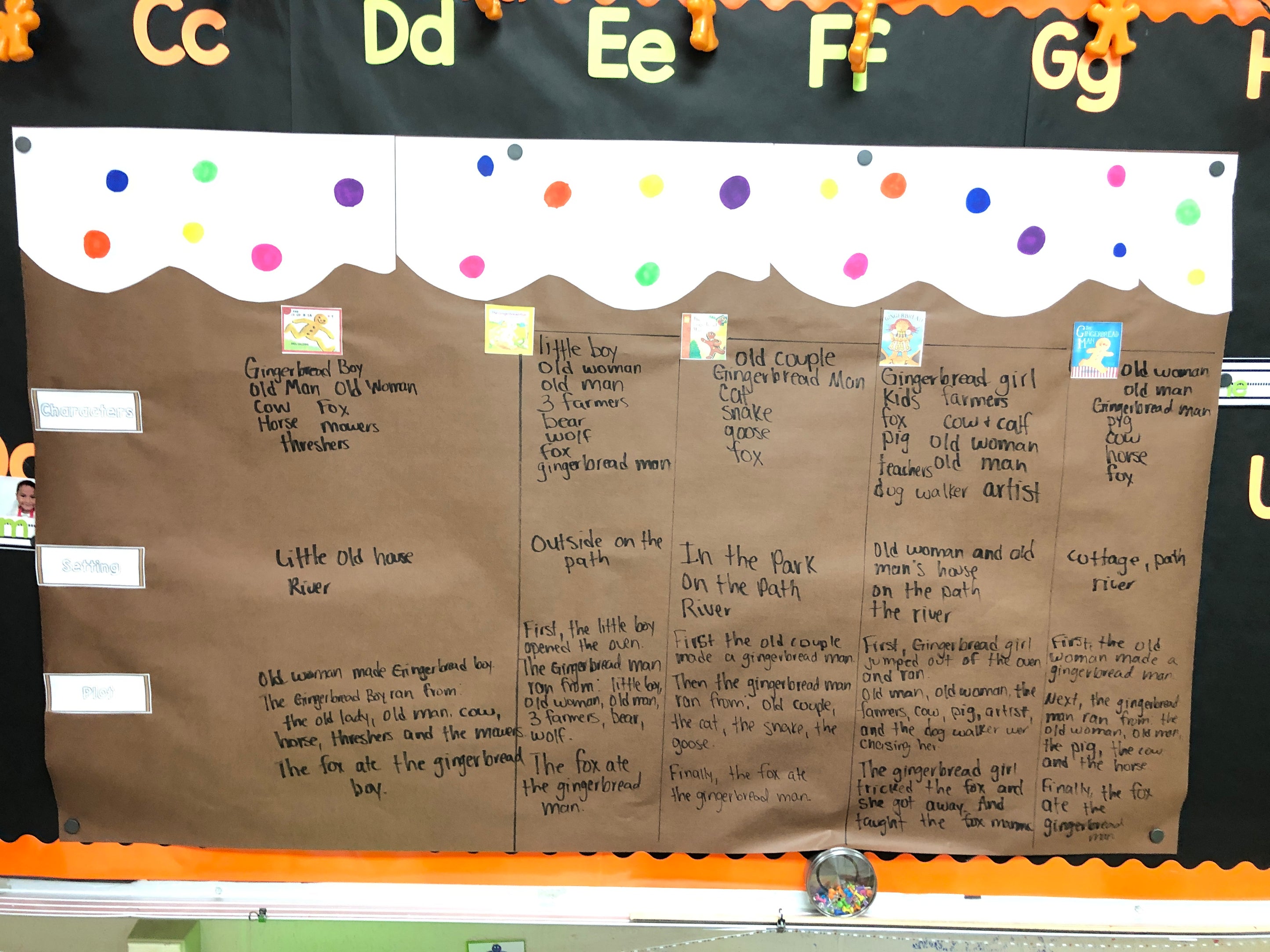 Read It Up! Gingerbread Man – The Kindergarten Smorgasboard Online Store