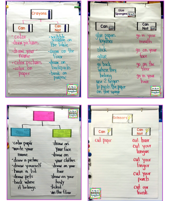 School Supply Research Project! – The Kindergarten Smorgasboard Online ...