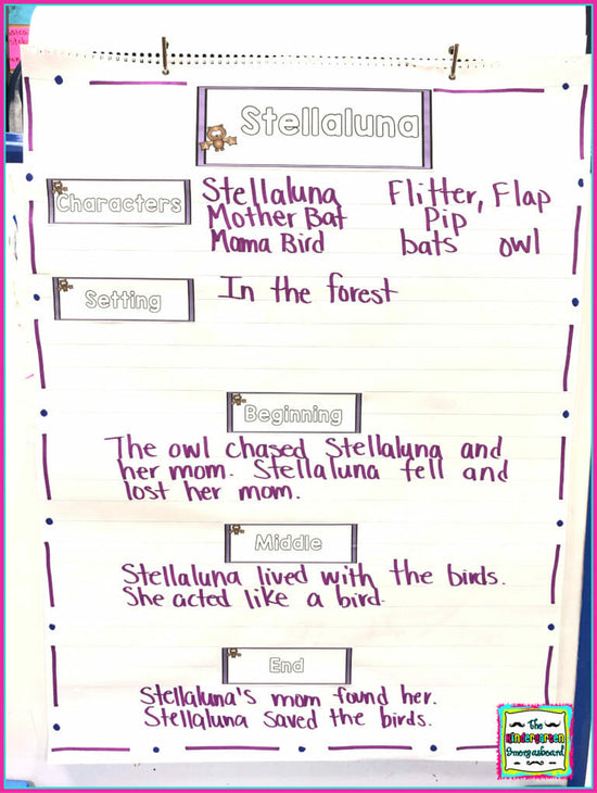 Stellaluna - Reading Comprehension Strategies & Activities - Read It U ...