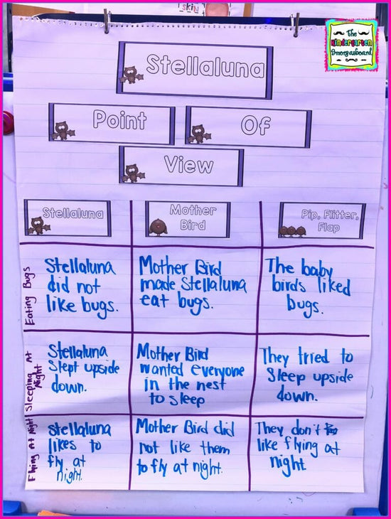 Stellaluna - Reading Comprehension Strategies & Activities - Read It U ...